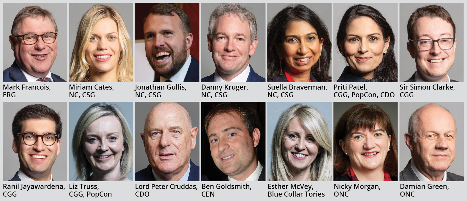 Searchlight investigates the right wing Tory factions fighting for ...